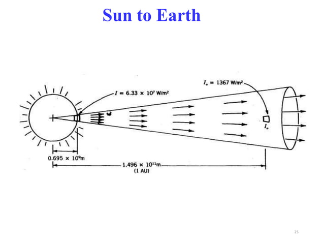 Unit_1-Physics of the Sun.pptx