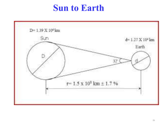 Unit_1-Physics of the Sun.pptx
