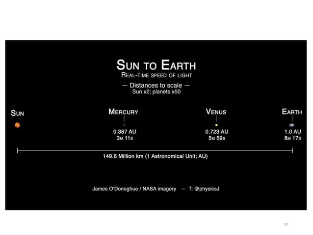 Unit_1-Physics of the Sun.pptx