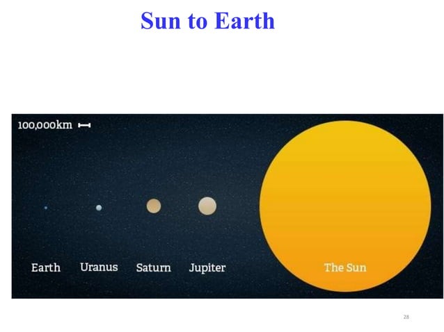 Unit_1-Physics of the Sun.pptx