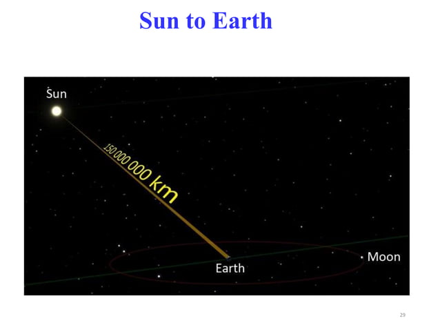 Unit_1-Physics of the Sun.pptx