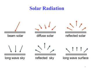 Unit_1-Physics of the Sun.pptx