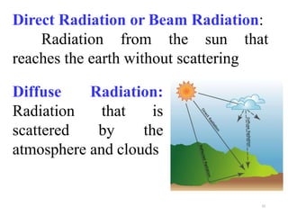 Unit_1-Physics of the Sun.pptx