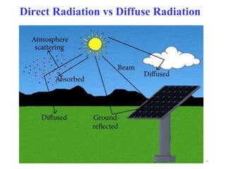 Unit_1-Physics of the Sun.pptx