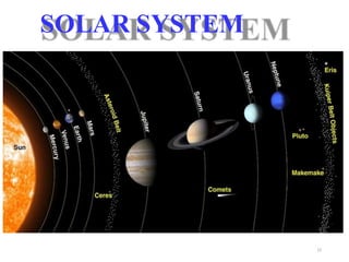 Unit_1-Physics of the Sun.pptx