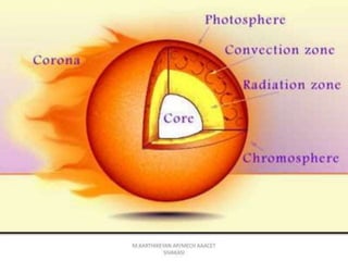 Unit_1-Physics of the Sun.pptx