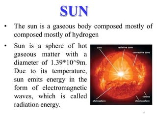 Unit_1-Physics of the Sun.pptx