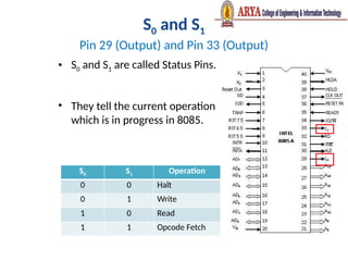 microprocessor and interfaces ppt of pin diagram | PPT