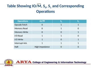 microprocessor and interfaces ppt of pin diagram | PPT