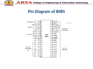microprocessor and interfaces ppt of pin diagram | PPT