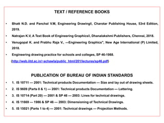 Unit 1-Plane Curves.pptx