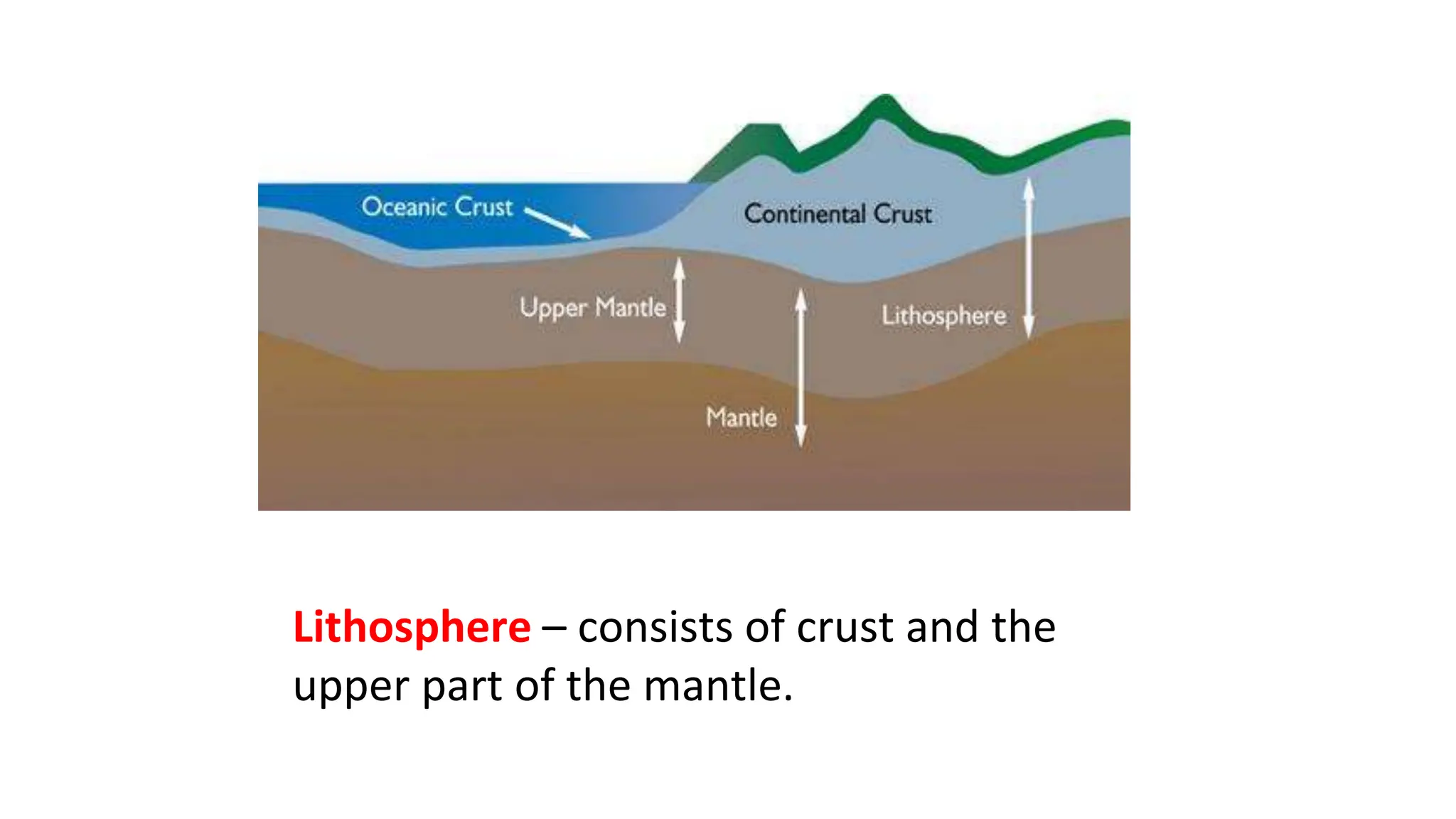 Science 10: Quarter 1- Plate Tectonics.pptx