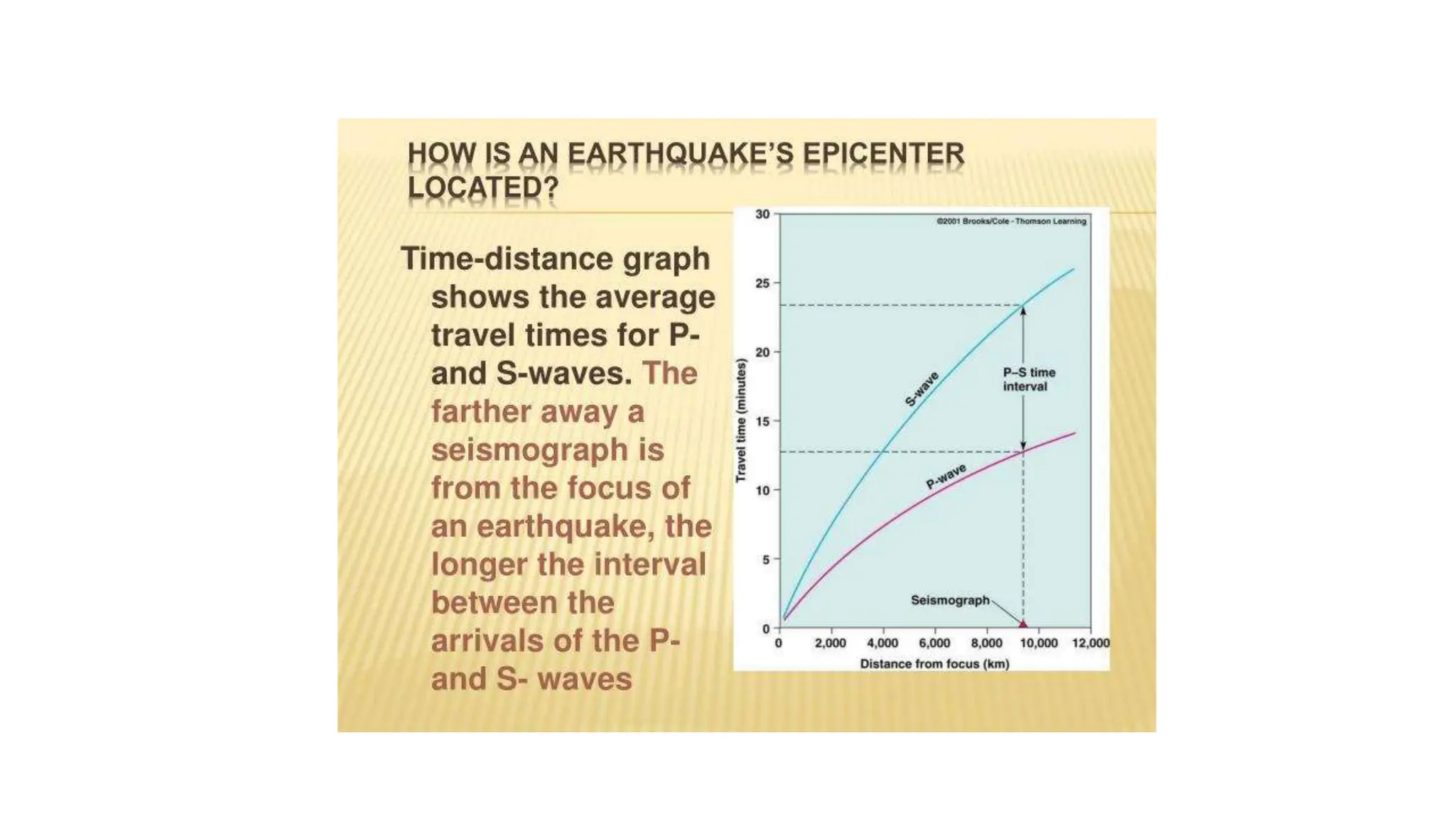 Science 10: Quarter 1- Plate Tectonics.pptx