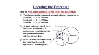 Science 10: Quarter 1- Plate Tectonics.pptx
