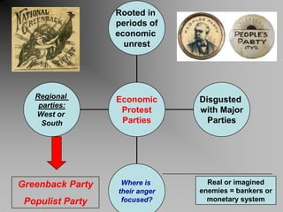 Political Party Unit | PPT | Free Download