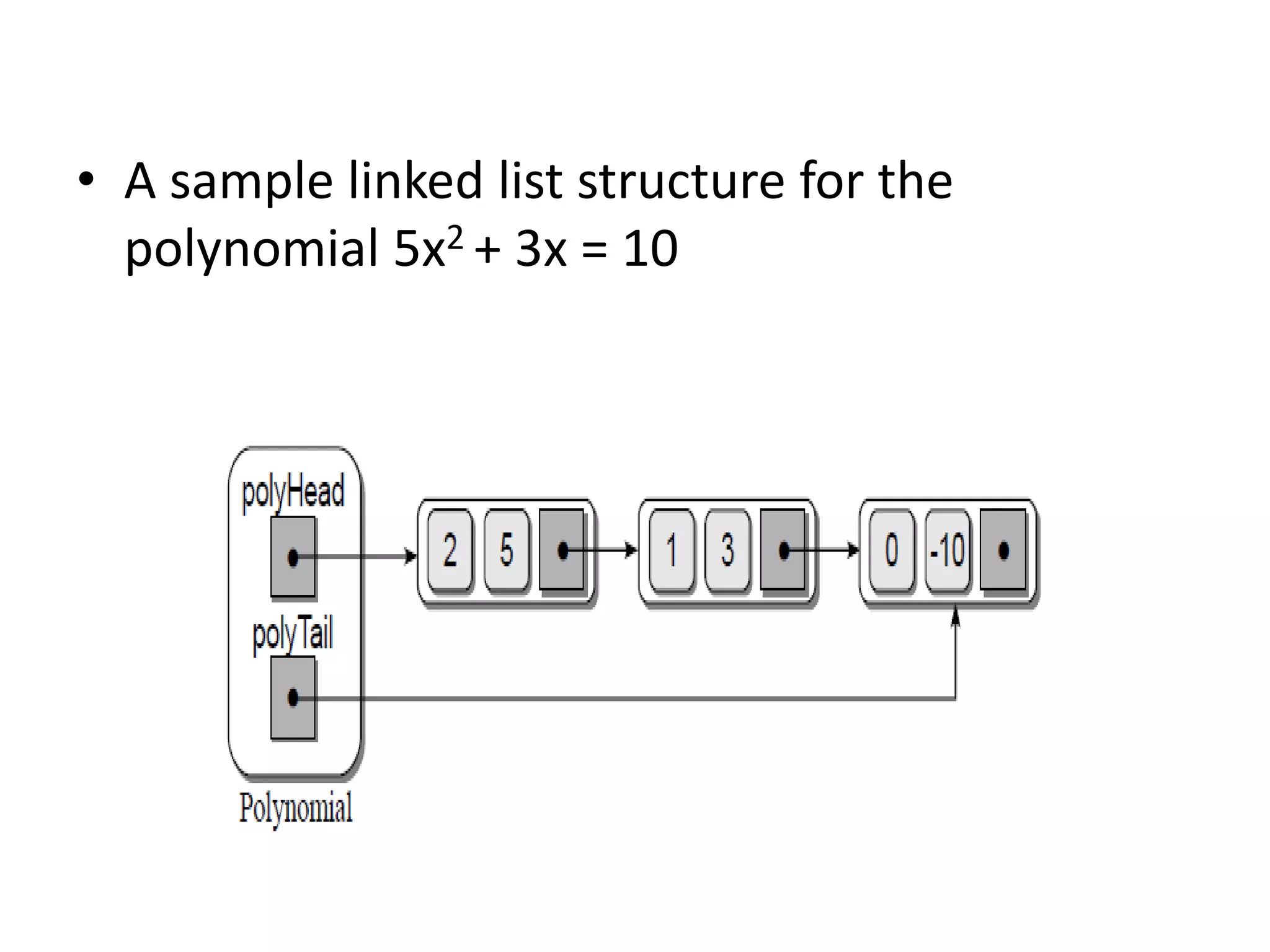 Unit 1 Polynomial Manipulation Pptx Programming Languages Computing