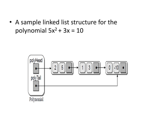 Unit 1 Polynomial Manipulation Pptx Programming Languages Computing