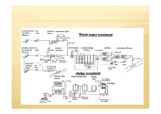Unit 1--Preliminary Treatment Systems.pdf