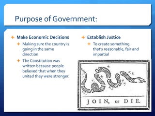 Unit 1 Principles of Government | PPTX