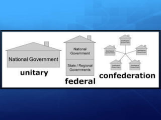 Unit 1 Principles of Government | PPTX