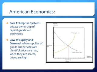 Unit 1 Principles of Government | PPTX