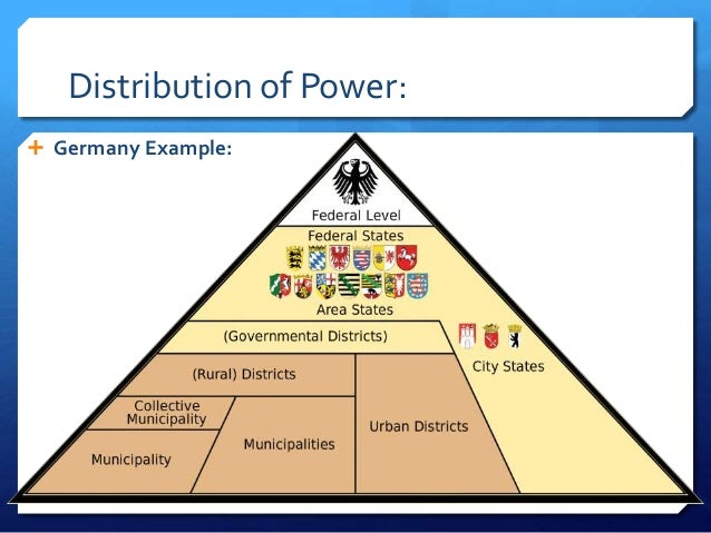 Unit 1 Principles of Government