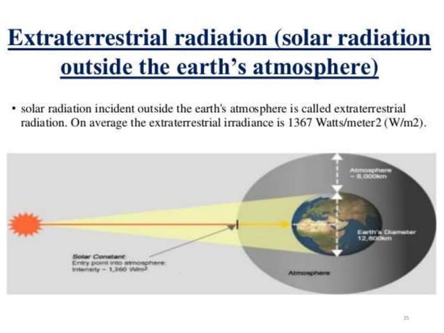 principles-of_solar_radiation | PPTX | Power and Energy Industry ...