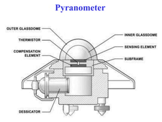 principles-of_solar_radiation | PPTX