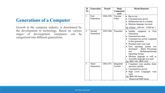 Unit 1-PROBLEM SOLVING AND PYTHON PROGRAMMING R2021.pptx