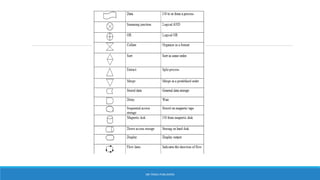 Unit 1-PROBLEM SOLVING AND PYTHON PROGRAMMING R2021.pptx