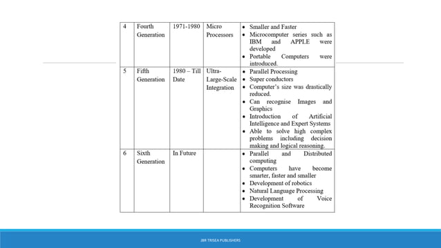 Unit 1-PROBLEM SOLVING AND PYTHON PROGRAMMING R2021.pptx