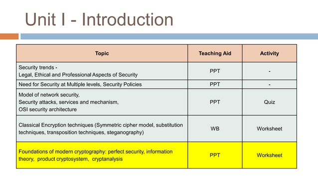Product Cipher | PPTX