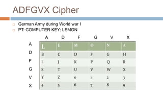 Product Cipher | PPTX