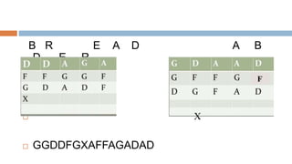 Product Cipher | PPTX