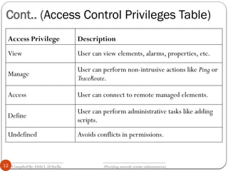 Unit 1 - Providing nw System Adminstr.pptx