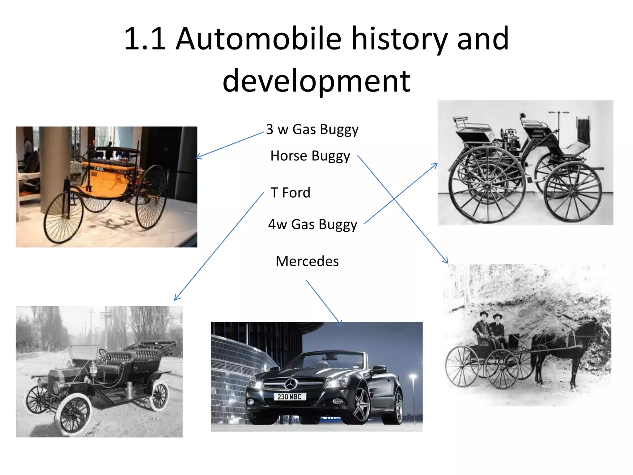 Unit 1 Introduction to automobile and drive train | PDF