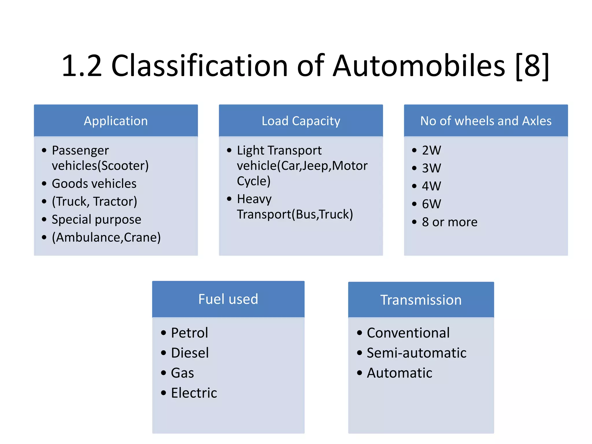 Unit 1 Introduction to automobile and drive train | PDF