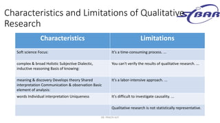 Unit 1-QUALITATIVE RESEARCH.pptx