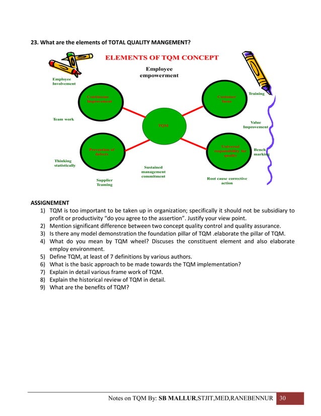 Unit 1. quality, total quality, tqm | PDF | Business | Business and Finance
