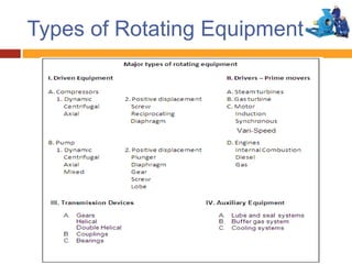 UNIT 1- RE FUNDAMENTALS.pptx