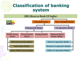 Unit 1 regional rural banks | PPT