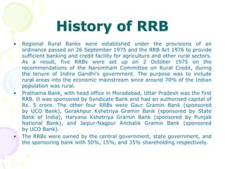 Unit 1 regional rural banks | PPT