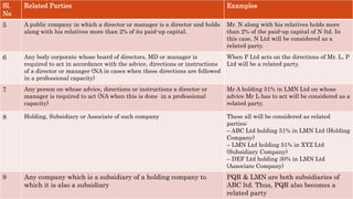Unit 1 - Related Party Disclosure.pptx