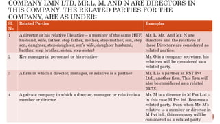 Unit 1 - Related Party Disclosure.pptx