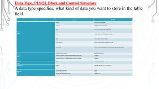 UNIT 1- RELATIONAL DATABASE DESIGN USING PLSQL.pdf