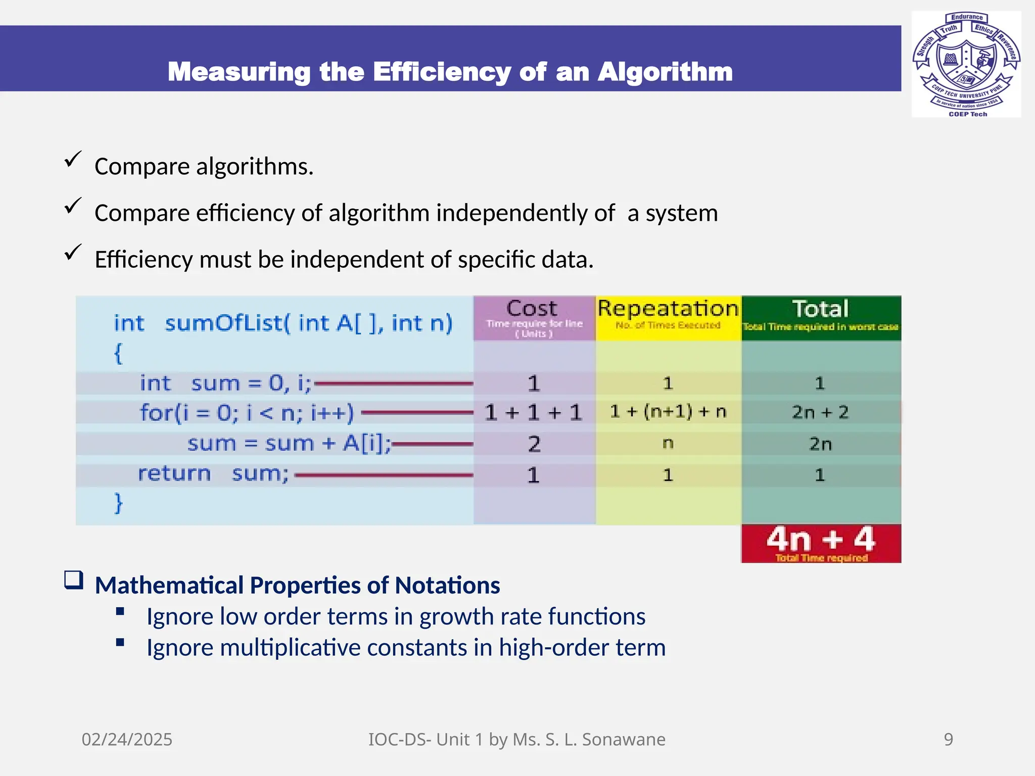 Unit 1- Review of Basic Concepts-part 1.pptx