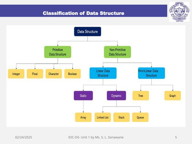 Unit 1- Review of Basic Concepts-part 1.pptx