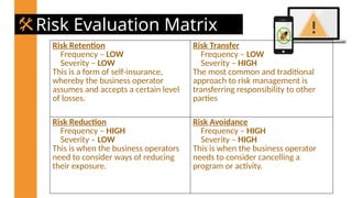 Unit 1 - Risk Identification, Analysis, and Evaluation.pptx