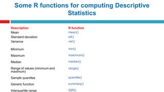 Unit 1 - R Programming (Part 2).pptx
