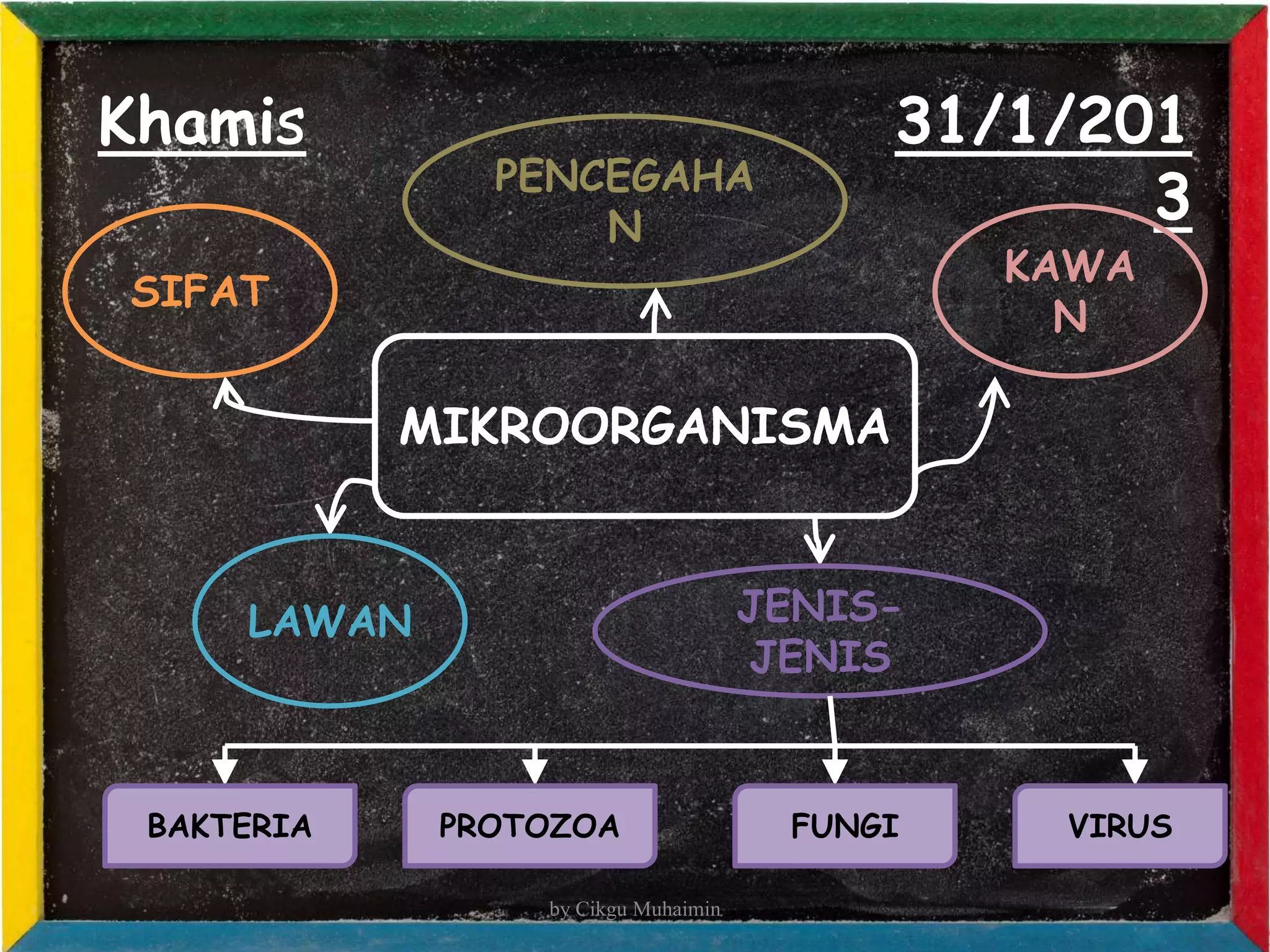 Unit1 sains tahun 5 | PPTX